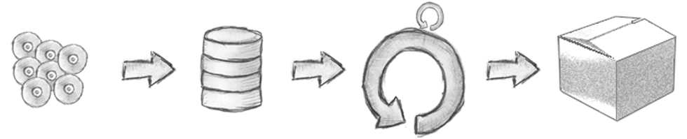 Agile Methodology | Stigasoft